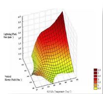 Atmospheric Sciences - CU