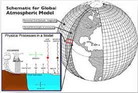 Atmospheric Sciences - CU
